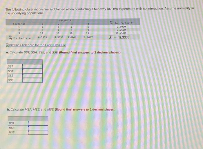 Solved The following observations were obtained when | Chegg.com