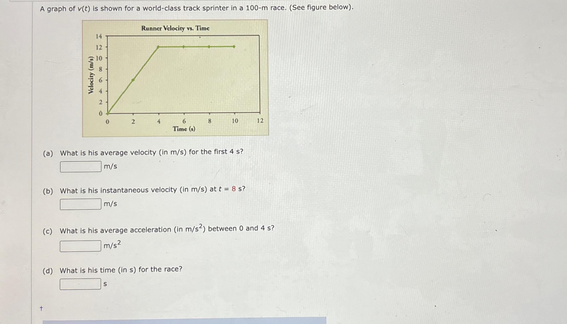 Solved A graph of v(t) is shown for a world-class track | Chegg.com