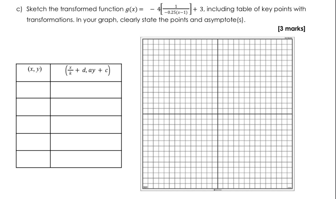 Solved c) ﻿Sketch the transformed function | Chegg.com