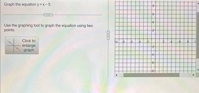Solved Graph the following equation. y=25x−5 Use the | Chegg.com