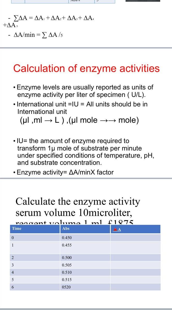 Calculate the enzyme activity serum volume | Chegg.com