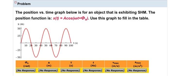 Solved Problem The position vs. time graph below is for an | Chegg.com