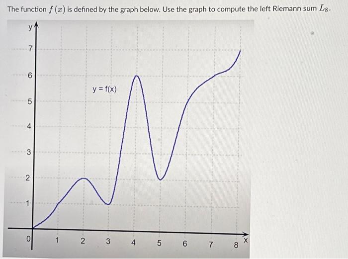 Solved Find the value of the Riemann sum for f(x)=2x+10 | Chegg.com