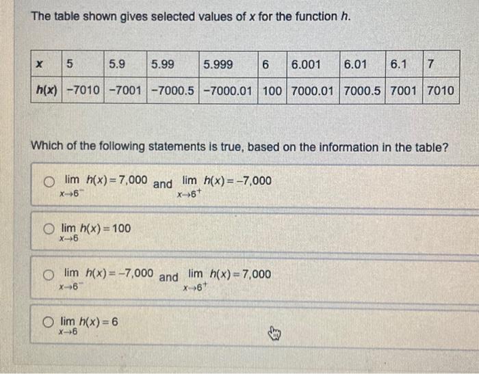 Solved The table shown gives selected values of \\( x \\) | Chegg.com