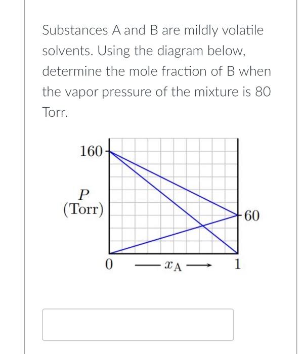 Solved Substances A and B are mildly volatile solvents. | Chegg.com