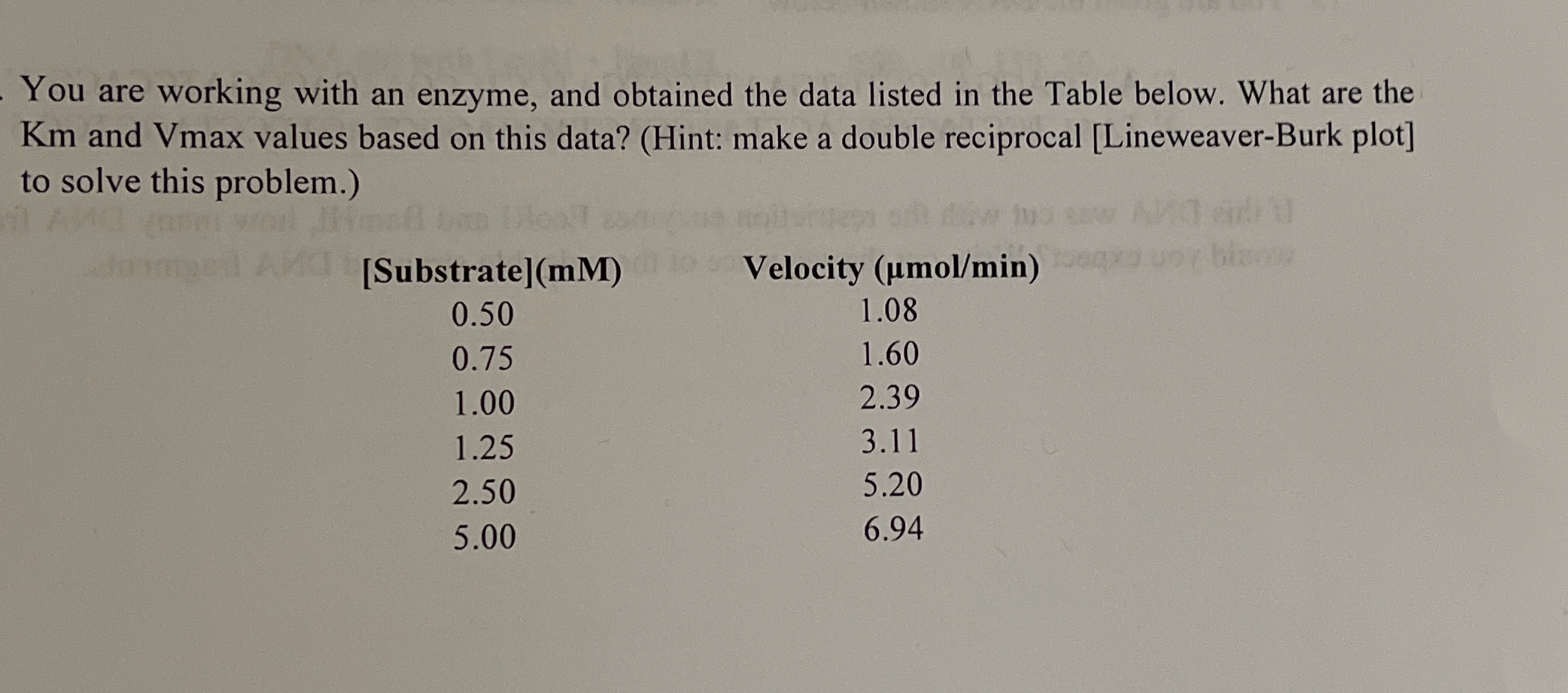 Solved by an EXPERT You are working with an enzyme, and obtained the data | Chegg.com