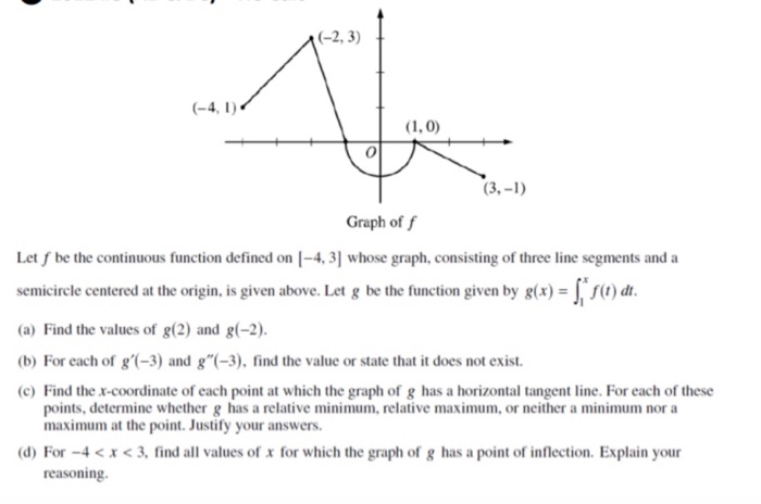 Solved 2 3 4 1 1 0 3 1 Graph Off Let F Be The