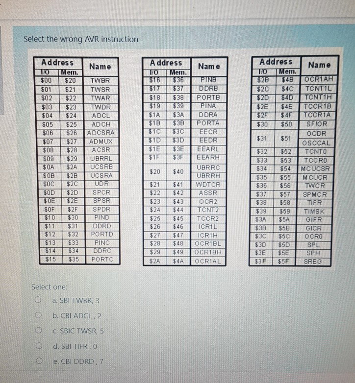 Solved Select the wrong AVR instruction Name Name $00 | Chegg.com