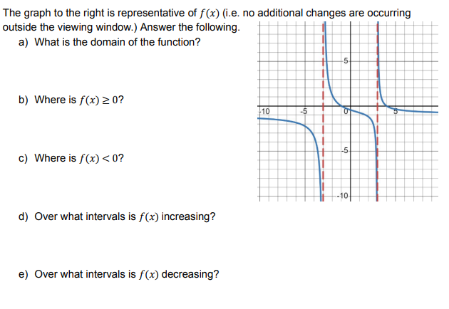 Solved The graph to the right is representative of | Chegg.com