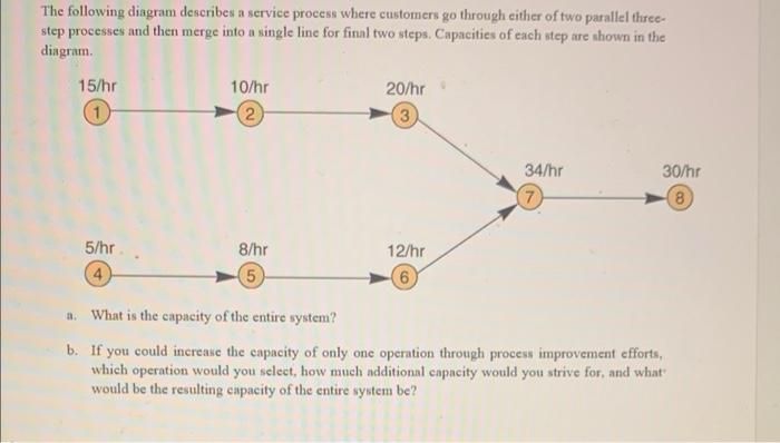 Solved The following diagram describes a service process | Chegg.com