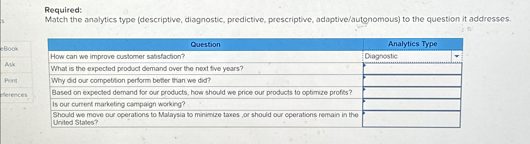 Solved Required:Match the analytics type (descriptive, | Chegg.com