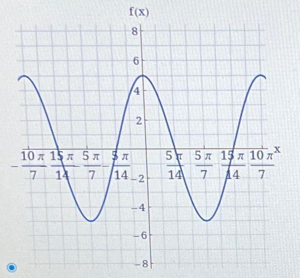 Solved State the amplitude, period, and midline. amplitude | Chegg.com Solved State the amplitude, period, and midline. amplitude | Chegg.com