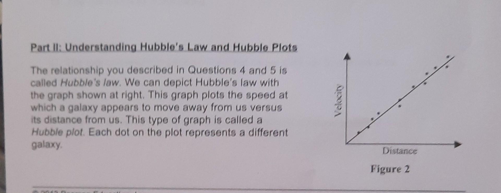 Solved Part II: Understanding Hubble's Law and Hubble Plots | Chegg.com
