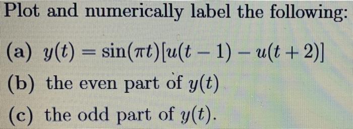 Solved Plot and numerically label the following: (a) y(t) = | Chegg.com