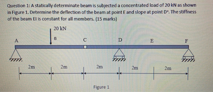 Solved Question 1: A statically determinate beam is | Chegg.com