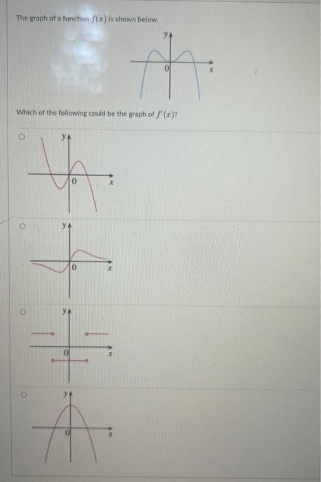 Solved The graph of a function f(x) is shown below: For how | Chegg.com