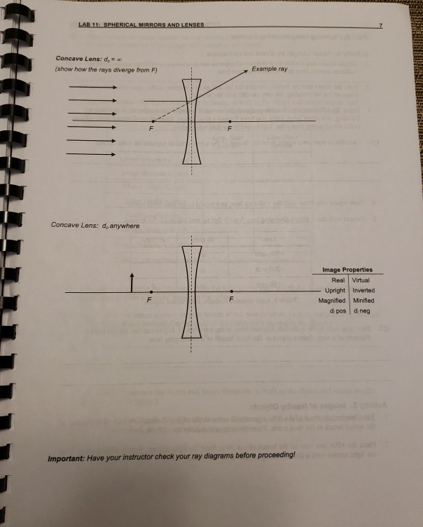 Solved LAB 11: SPHERICAL MIRRORS AND LENSES Concave Lens: d | Chegg.com