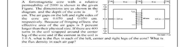 Solved A ferromagnetic core with a relative permeability of | Chegg.com