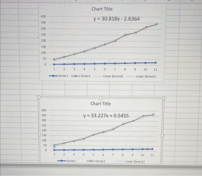 Solved what is the slope and inverse slope of each graph? | Chegg.com