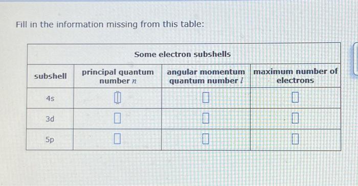 Fill in the information missing from this table: | Chegg.com