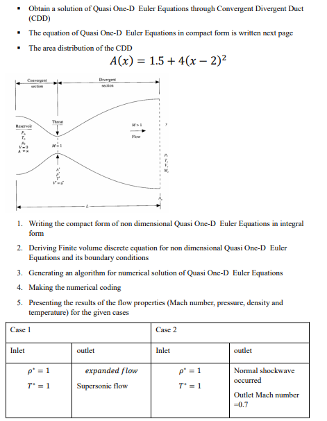 Solved Obtain a solution of Quasi One-D Euler Equations | Chegg.com