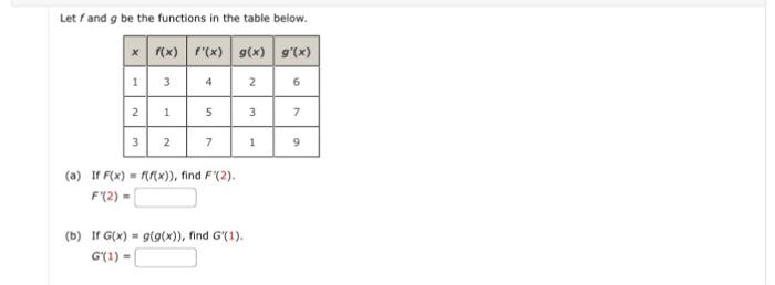 Solved Let f and g be the functions in the table below. (a) | Chegg.com