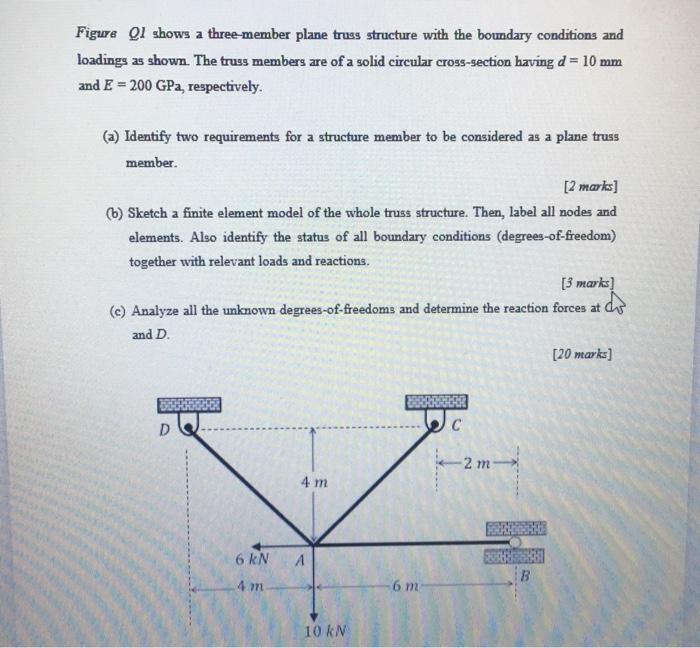 Solved Figure QI shows a three-member plane truss structure | Chegg.com