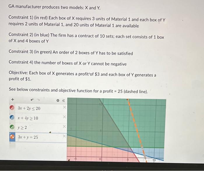 Solved For a maximization, which constraints are binding? | Chegg.com