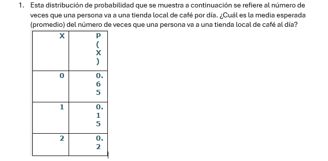 Solved Esta distribución de probabilidad que se muestra a | Chegg.com