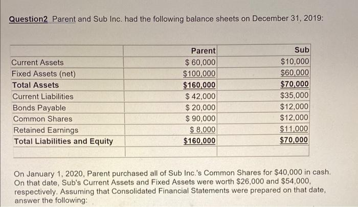 Solved Question2 Parent and Sub Inc. had the following | Chegg.com