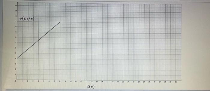Solved 1. The graph shows the motion of a particle with | Chegg.com