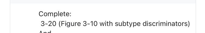 Solved -20. For simplicity, subtype discriminators were left | Chegg.com