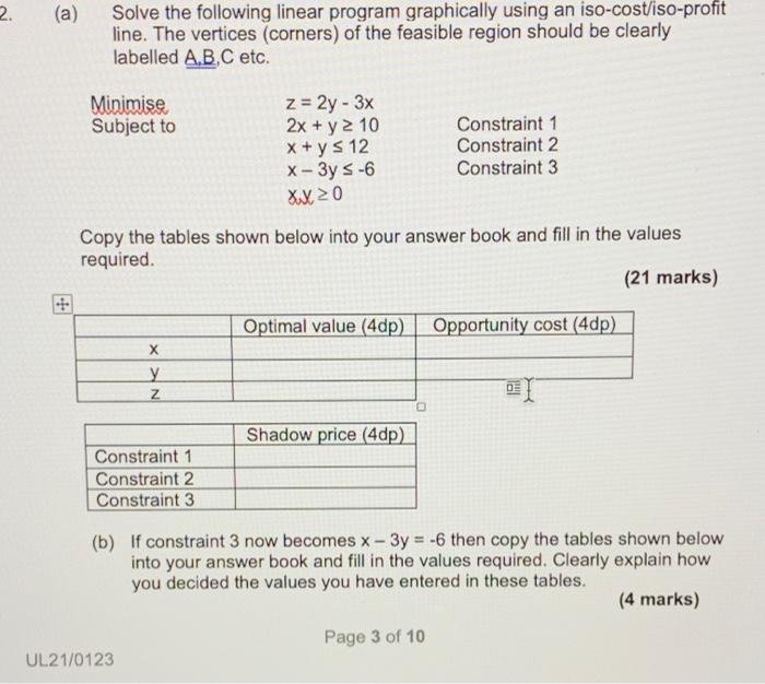 Solved 2. (a) Solve the following linear program graphically | Chegg.com