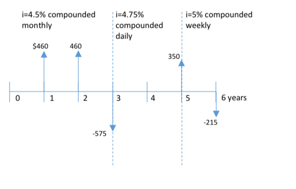 Solved Consider the following cash flow series with interest | Chegg.com
