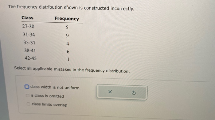 Solved The frequency distribution shown is constructed | Chegg.com