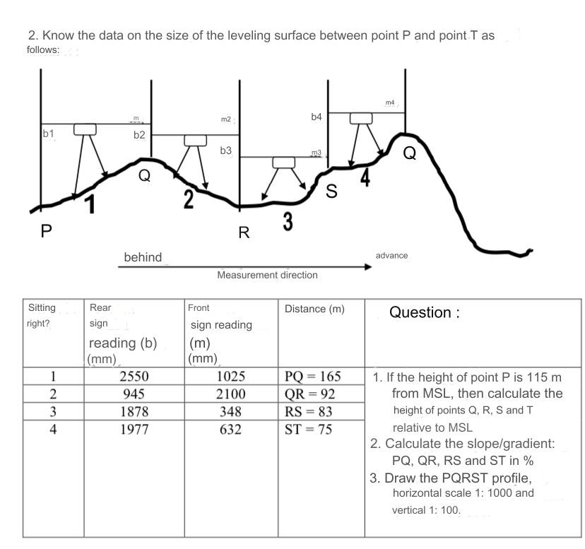 Solved Know the data on the size of the leveling surface | Chegg.com