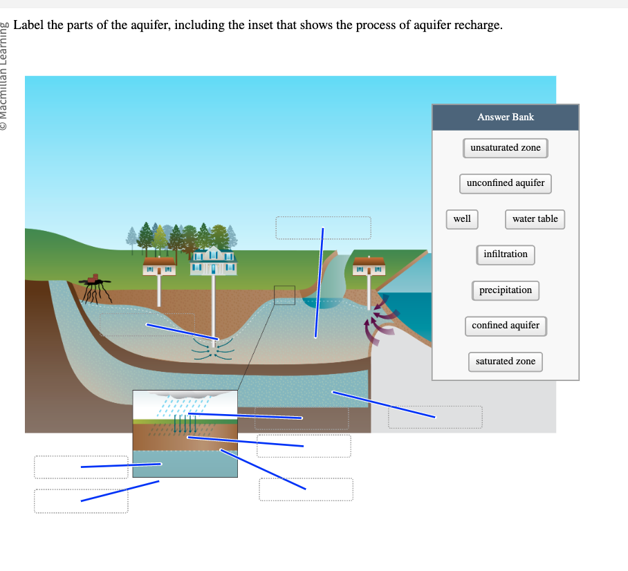 Solved Label the parts of the aquifer, including the inset | Chegg.com