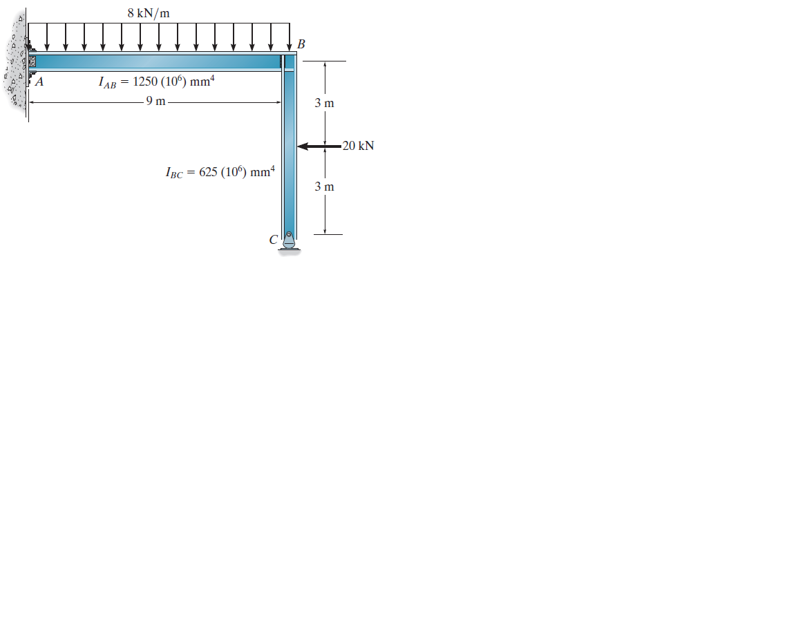 Solved Déterminer les réactions aux appuis A et C (A est un | Chegg.com