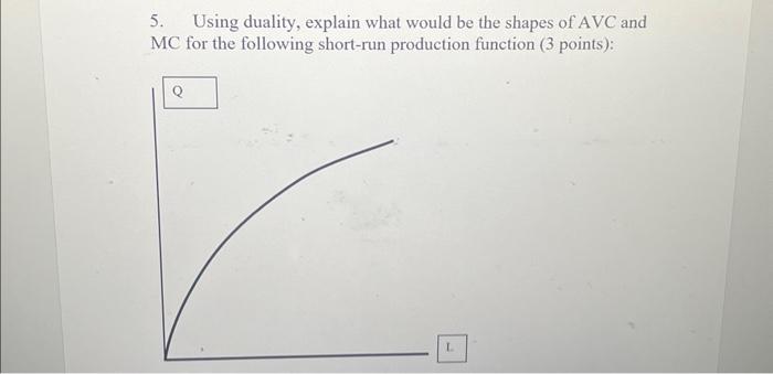 Solved 5. Using duality, explain what would be the shapes of | Chegg.com