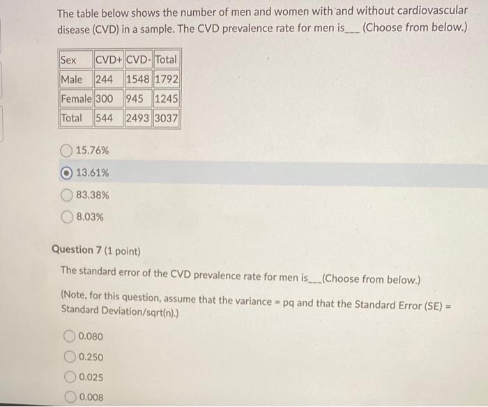 Solved The table below shows the number of men and women | Chegg.com