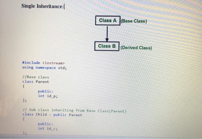 Single Inheritance: Class A (Base Class) (Base Class | Chegg.com