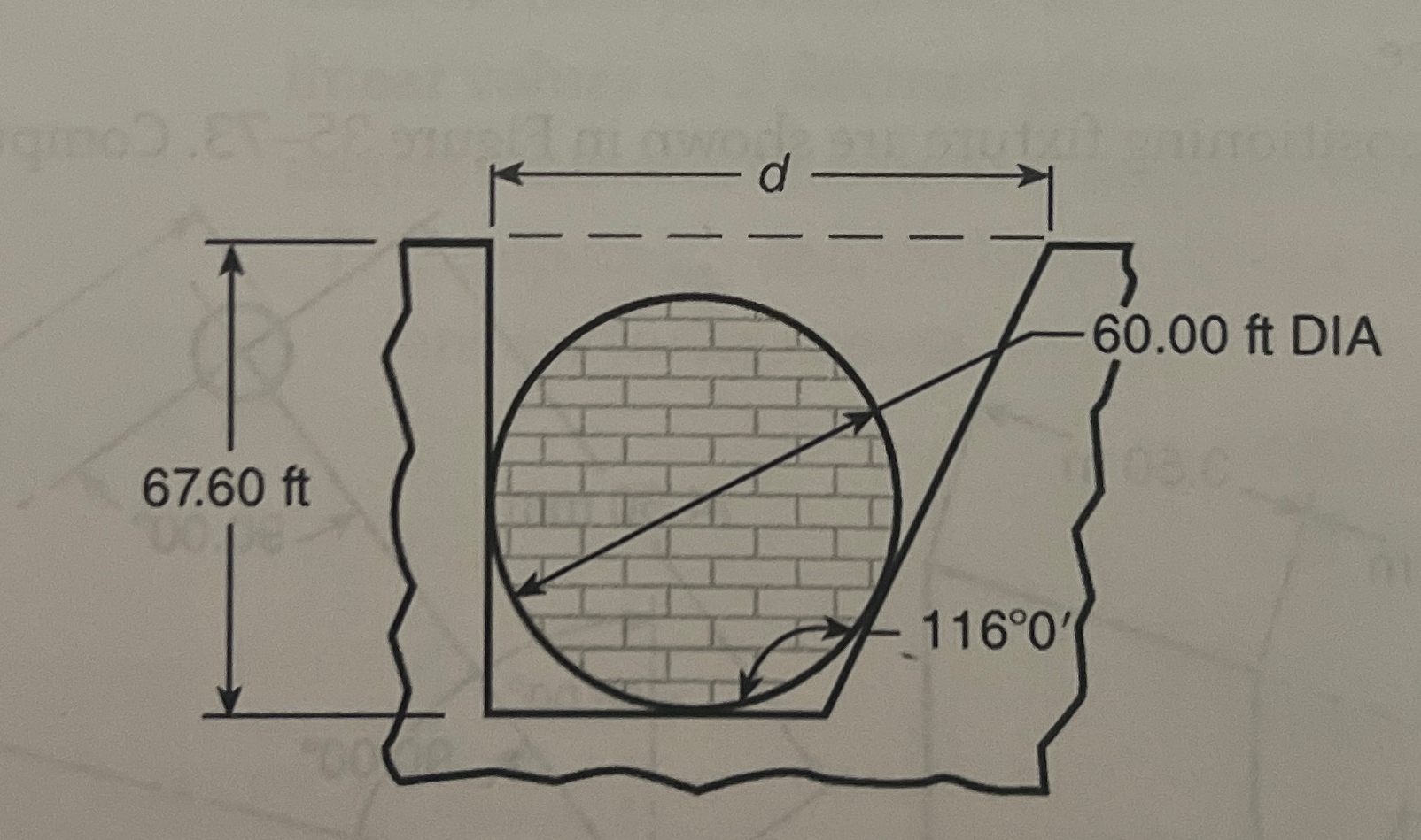 Solved A wall is to be constructed along distance d in the | Chegg.com