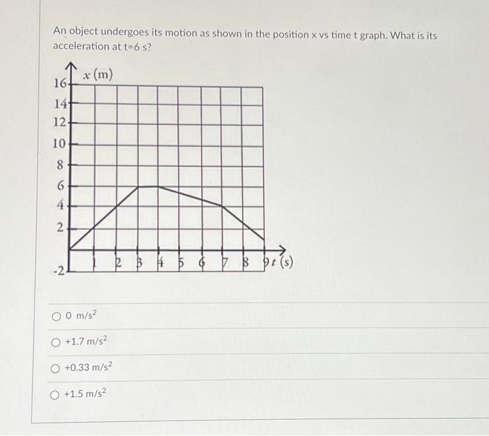 Solved An object undergoes its motion as shown in the | Chegg.com