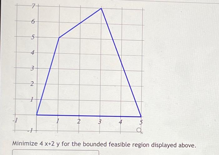 Solved Minimize 4x+2y for the bounded feasible region | Chegg.com