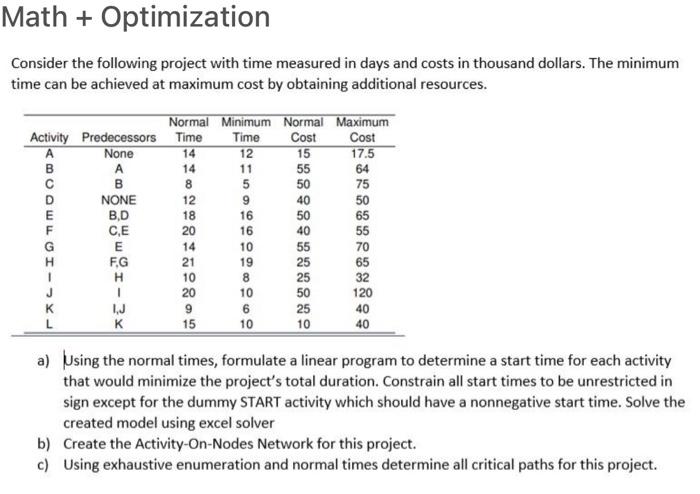 Math + Optimization Consider the following project | Chegg.com