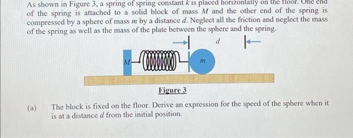 Solved As shown in Figure 3, a spring of spring constant k | Chegg.com