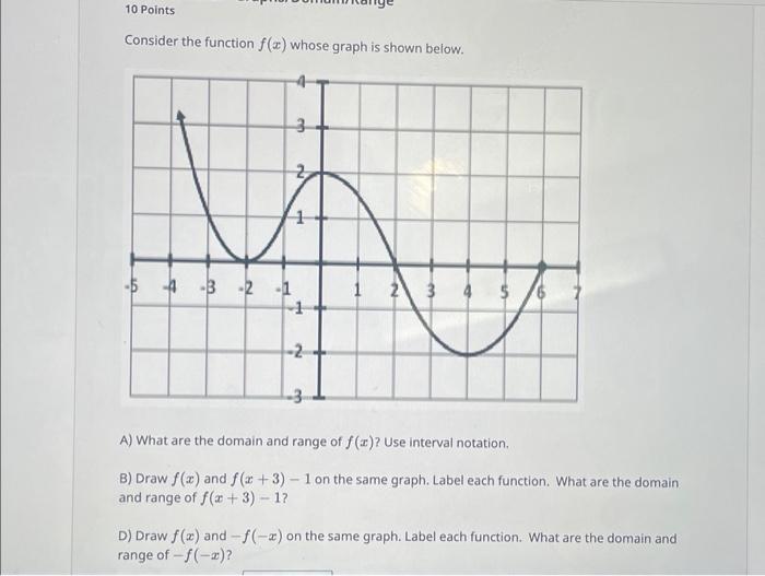 Solved Consider the function f(x) whose graph is shown | Chegg.com