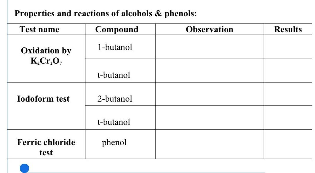 Solved Properties and reactions of alcohols & phenols: Test | Chegg.com
