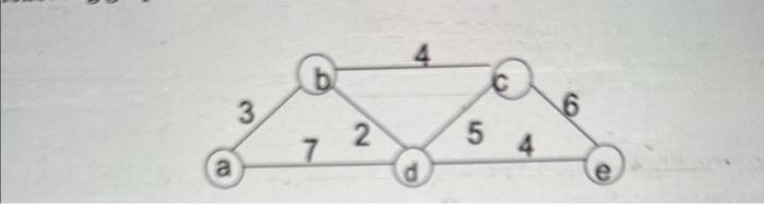 Solved 3. Shortest paths. a) (10 points) Apply the | Chegg.com