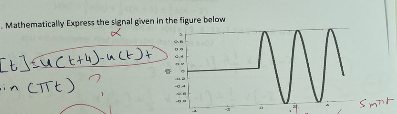 Solved Mathematically Express the signal given in the figure | Chegg.com